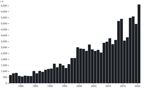 Plotting Dates In Plot Community Help The Observable Forum