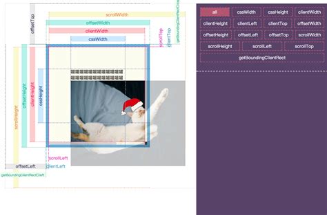 Github Funyaligawh Offsetwidth Clientwidth Scrollwidth And Height
