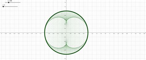Visualising The Times Tables Geogebra Visualising The Times Tables Geogebra