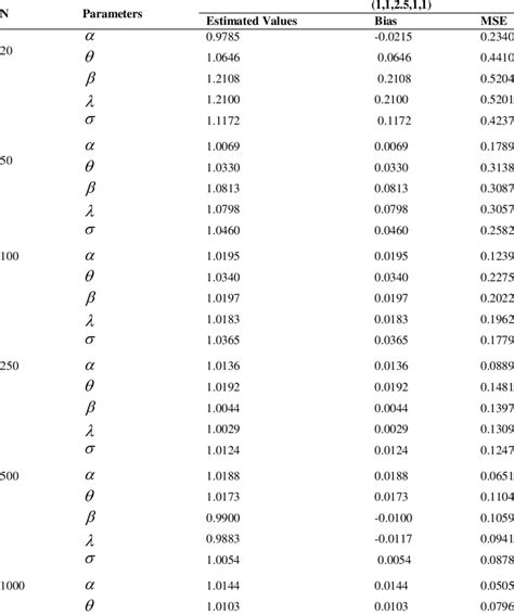Monte Carlo Simulation Results For Some[sp34] Values Of Parameters Download Scientific Diagram