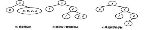《数据结构》 第五章 树和二叉树（习题）对于任意一棵高度为 5 且有 10 个结点的二叉树若采用顺序存储结构保存每个结点 Csdn博客
