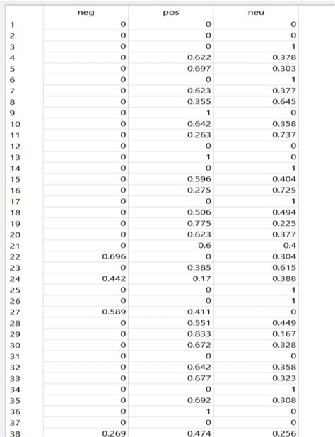 Shows Polarity Of Positive Negative And Neutral Download Scientific Diagram