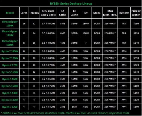 AMD Ryzen Threadripper X X Review Hardware Canucks