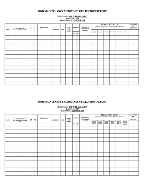 Maps Utilization Form Maintenance 1 Pdf Pharmacology Drugs