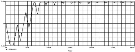 Output At The Decision Circuit Download Scientific Diagram