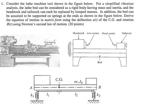 Solved Consider The Lathe Machine Tool Shown In The Figure Below For A Simplified Vibration