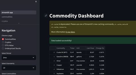 Monte Carlo Simulation In Python For The Stock Market By Alberto