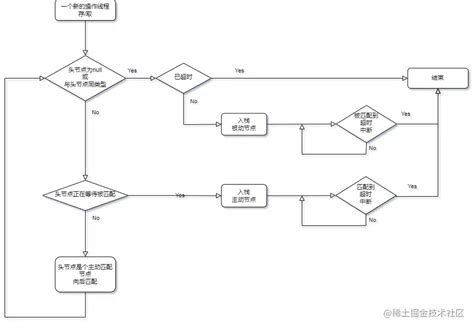 Synchronousqueue—容量为 0 的阻塞队列java线程池队列容量需要设置为0时可以使用的阻塞队列synch 掘金