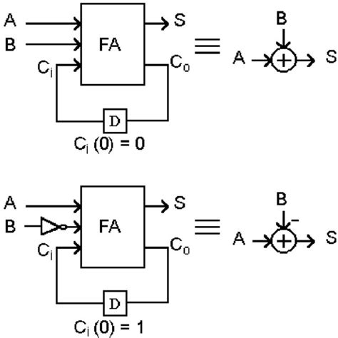 Complementary CMOS Three Input NAND Gate Download Scientific Diagram