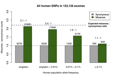 Predicting Clinical Impact Of Human Mutation With Deep Neural Networks