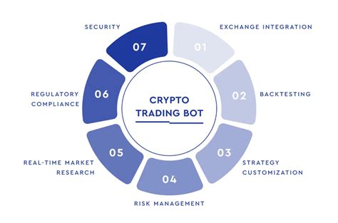 How To Build A Crypto Trading Bot Simple 7 Step Guide Trinetix