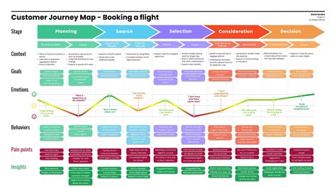 Customer Journey Mapping