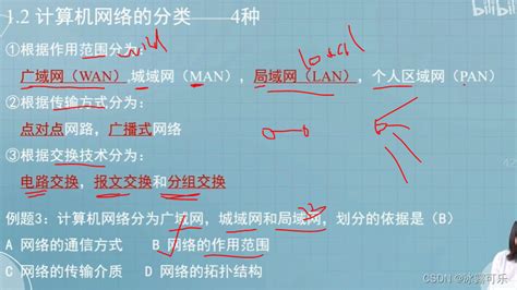 计算机网络4小时速成：计算机网络基础，计网组成，计网分类，性能指标，标准化组织，计网结构模型，五层模型四小时搞定计算机网络 Csdn博客