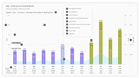 Leveraging Multi Axis Charts In Power Bi For Enterprise Insights