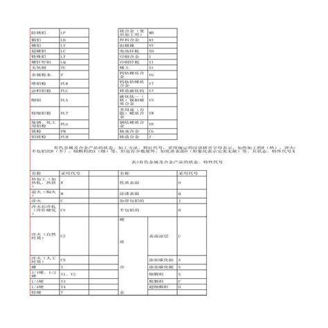 钢材理论重量（土建材料计算）【工程造价】 Xls 工程项目管理资料 土木在线