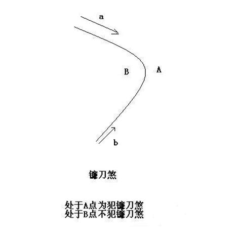什么是镰刀煞风水天地中国预测网
