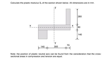 Solved Calculate The Plastic Modulus Sx Of The Section Shown