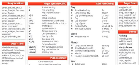 The Best Cheat Sheets Guides And Docs For Web Designers And Web