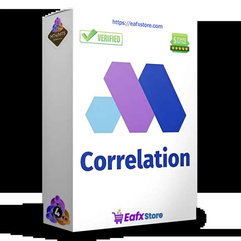 Forex Correlation Ea Mt4 Setfiles 1453 Free Download