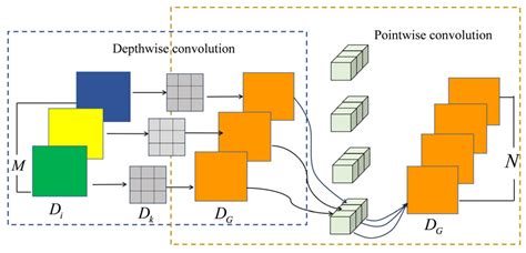Lightweight Bearing Fault Diagnosis Method Based On Improved Residual Network