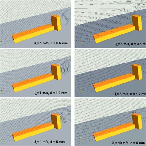 Raindrop Trajectories For Selected Wind Velocity And Raindrop Diameter Download Scientific Diagram