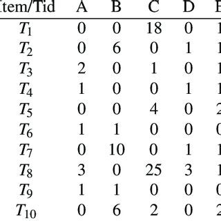 Transaction Database Download Table