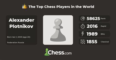 Alexander Plotnikov Top Chess Players