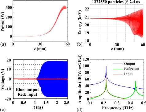 Discrete Sine Transform Semantic Scholar