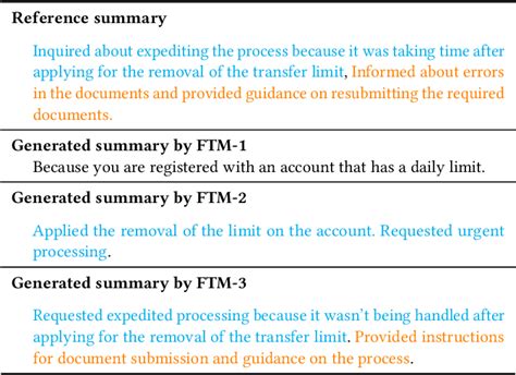Figure 1 From Fine Tuning Pretrained Language Models To Enhance Dialogue Summarization In