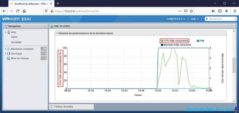 How Cpu Management Works On Vmware Esxi 67 Vmware Tutorials Informatiweb Pro