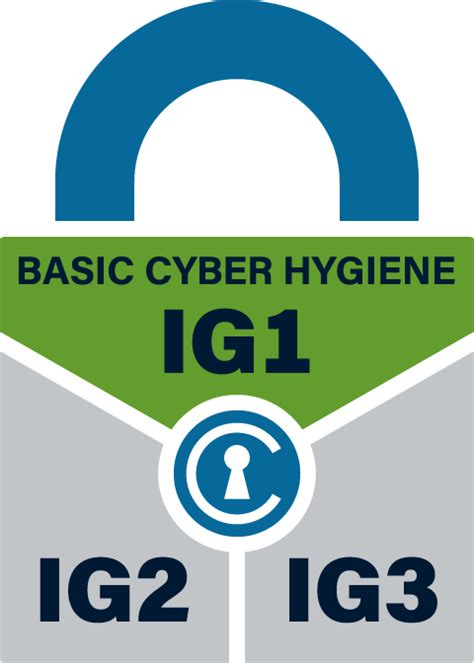 Cis Critical Security Controls Implementation Group 1