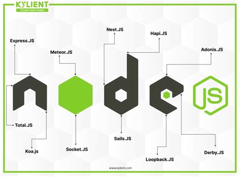 kylient software solutions pvt ltd on linkedin nodejs webdevelopment expressjs socketio