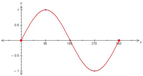 jumping algorithm in java stack overflow
