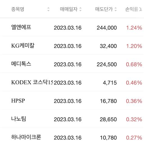 하나마이크론 미친놈아 주식 에펨코리아