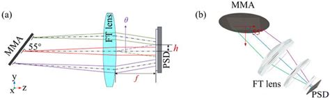 The Schematic Diagram Of The Working Principle Of The Angle Detection