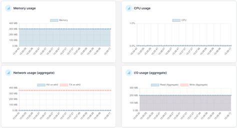 docker资源占用比calibre高不少，是否有优化办法？ · issue 247 · talebook talebook · github