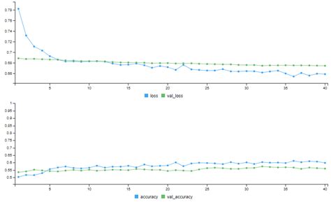 GitHub DTegano NHL Prediction Using Machine Learning