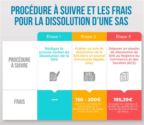 Comment Dissoudre Une Sas Simplement En 7 étapes