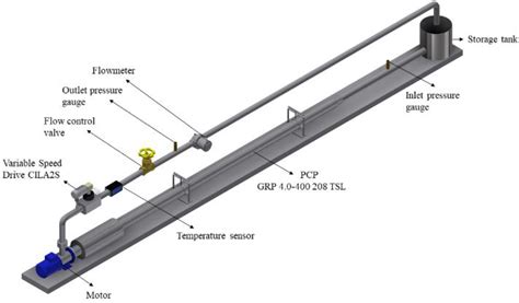Figure 1 From Experimental And Cfd Modelling Of A Progressive Cavity Pump Using Overset