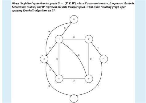 solved given the following undirected graph g v e w