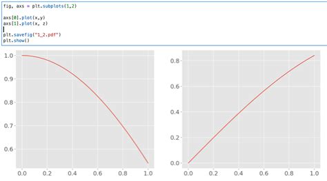 Python Is The Retina Configuration Of Matplotlib Dependent On Subplot Arrangement Stack