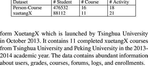 The Descriptions Of The Datasets Download Scientific Diagram