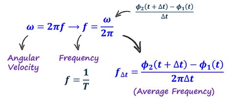 Angle Modulations Engr Edu