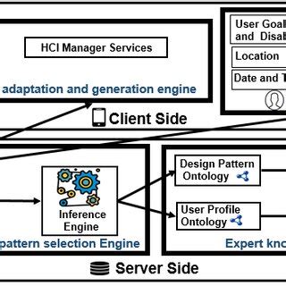 E R TRIG Function Block From Standard Library Download Scientific Diagram