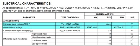 Ads1274 In 接单端信号输入，信号是以2 5v为直流基准，交流摆动范围为0 5v，请问in 端可以接2 5v来实现±vref采集范围吗？还是应该接gnd实现0 2 5v范围 数据