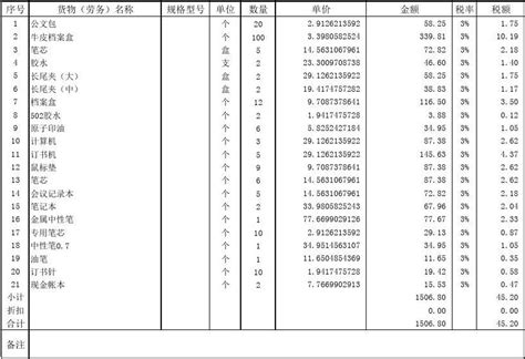 增值税普通发票销货清单模板a4版 文档之家