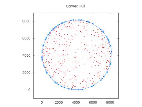 Mcs 481 Compiling A Cgal Example