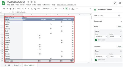 How To Use Pivot Tables In Google Sheets Tutorial