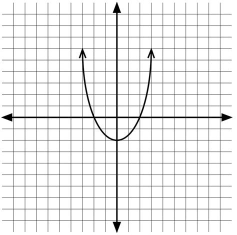 Function Or Not A Function Baamboozle Baamboozle The Most Fun Classroom Games