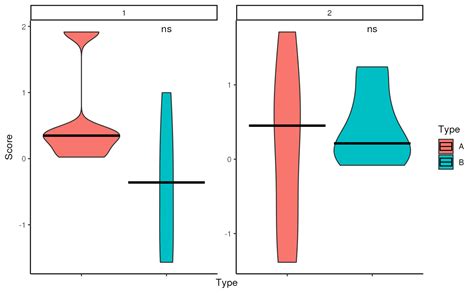 Boxplot Of Split Single Feature Score Sin Score Boxplot Smartid